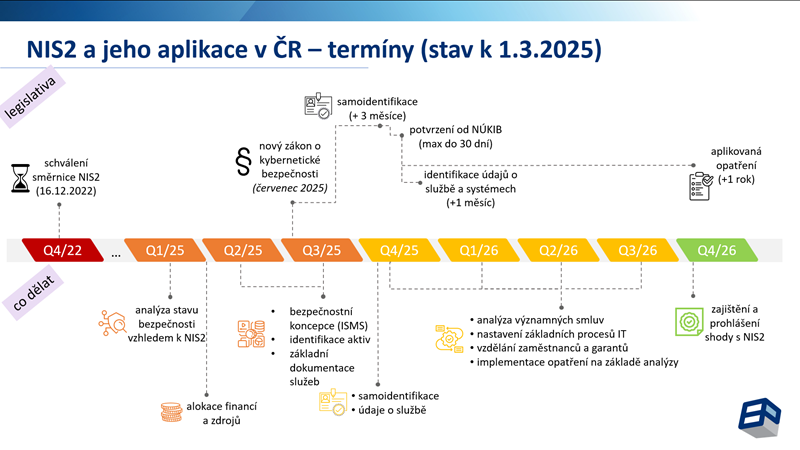 nZKB - Nový zákon o kybernetické bezpečnosti 2025 | Blue Partners